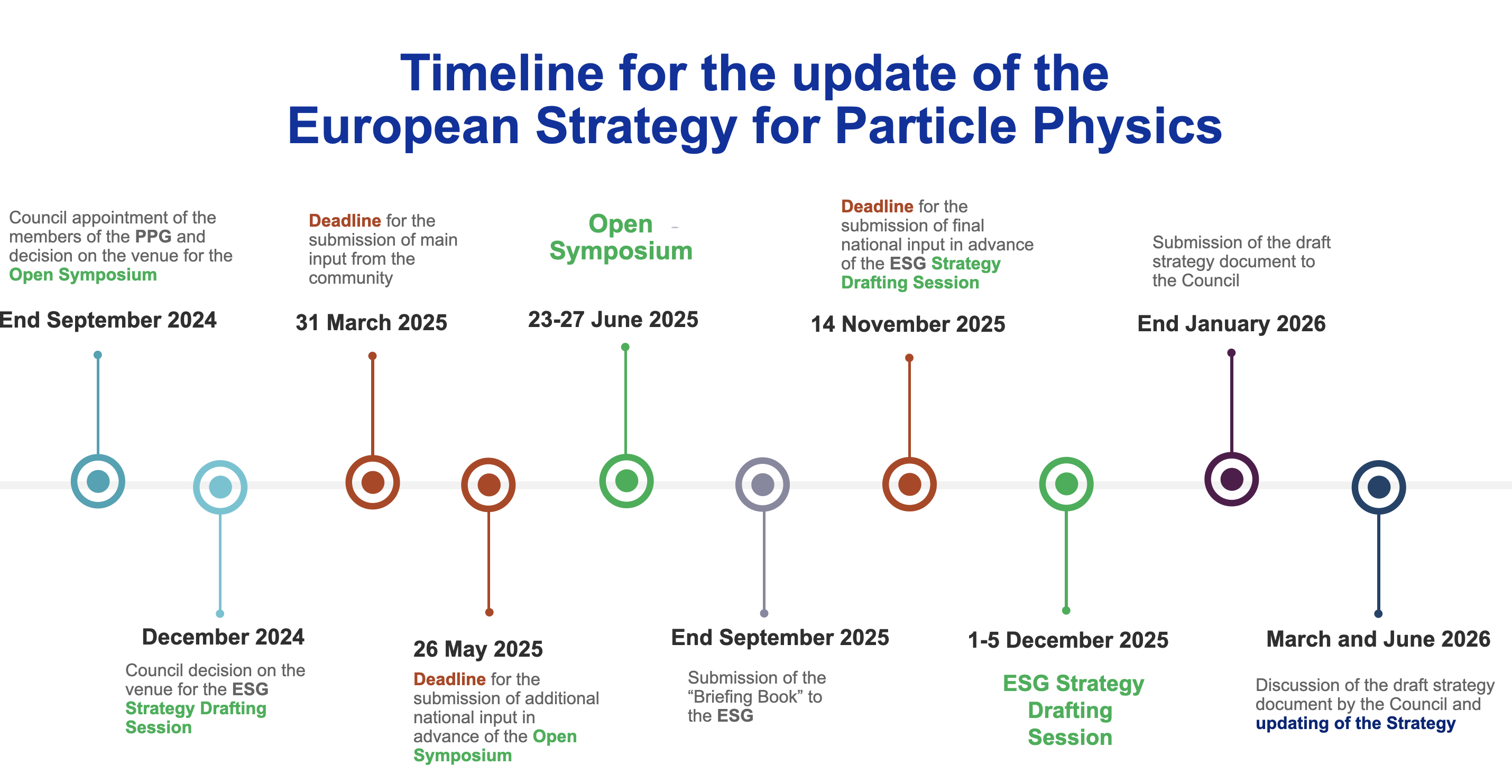 Updating the European Strategy for Particle Physics | CERN